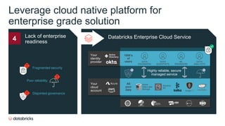 Liberate Legacy Data Sources with Precisely and Databricks | PPT