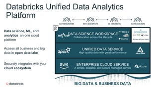 Liberate Legacy Data Sources with Precisely and Databricks | PPT