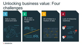 Liberate Legacy Data Sources with Precisely and Databricks | PPT
