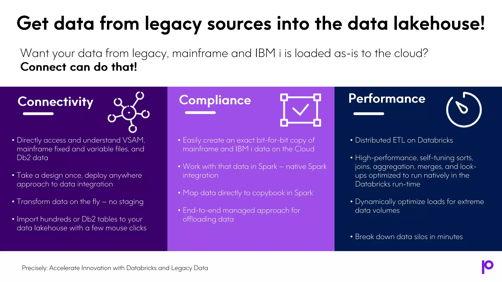Accelerate Innovation with Databricks and Legacy Data | PPT