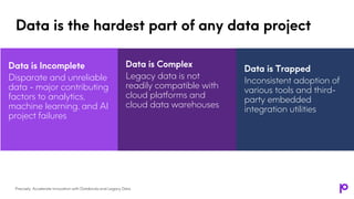 Accelerate Innovation with Databricks and Legacy Data | PPT