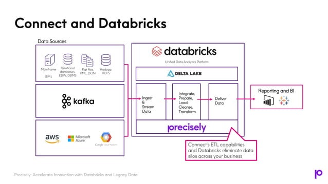 Accelerate Innovation With Databricks And Legacy Data Ppt
