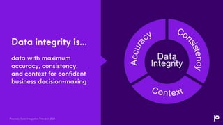 Data Integration Trends in 2021 | PPTX