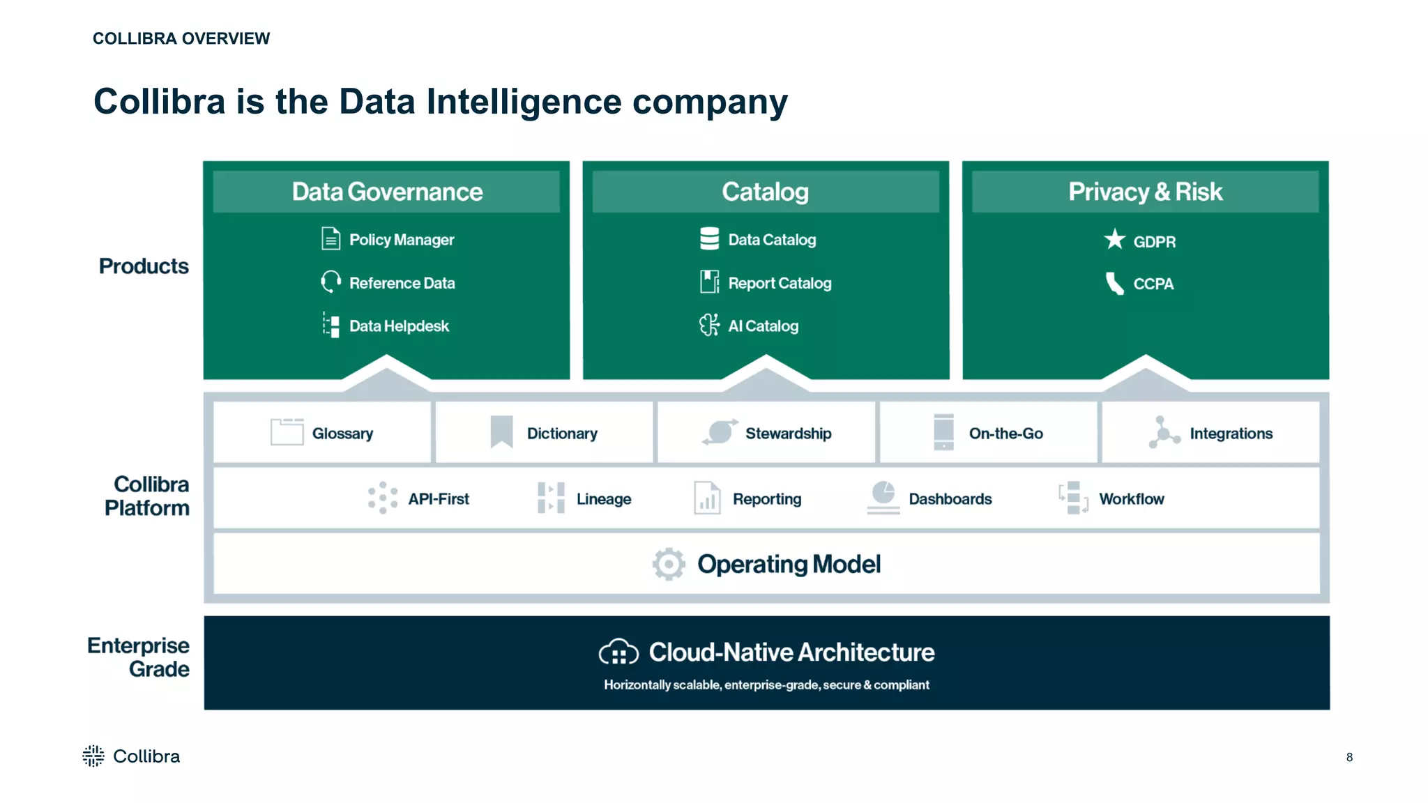 Delivering Trusted Insights with Integrated Data Quality for Collibra | PDF