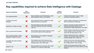 Delivering Trusted Insights with Integrated Data Quality for Collibra | PDF | Databases ...