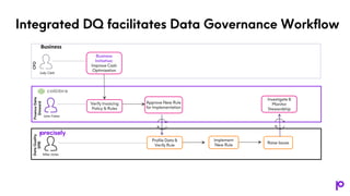 Delivering Trusted Insights with Integrated Data Quality for Collibra | PDF | Databases ...