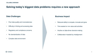 Delivering Trusted Insights with Integrated Data Quality for Collibra | PDF | Databases ...