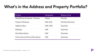 Efficiently Connecting Address, Property, and POI Data | PPT