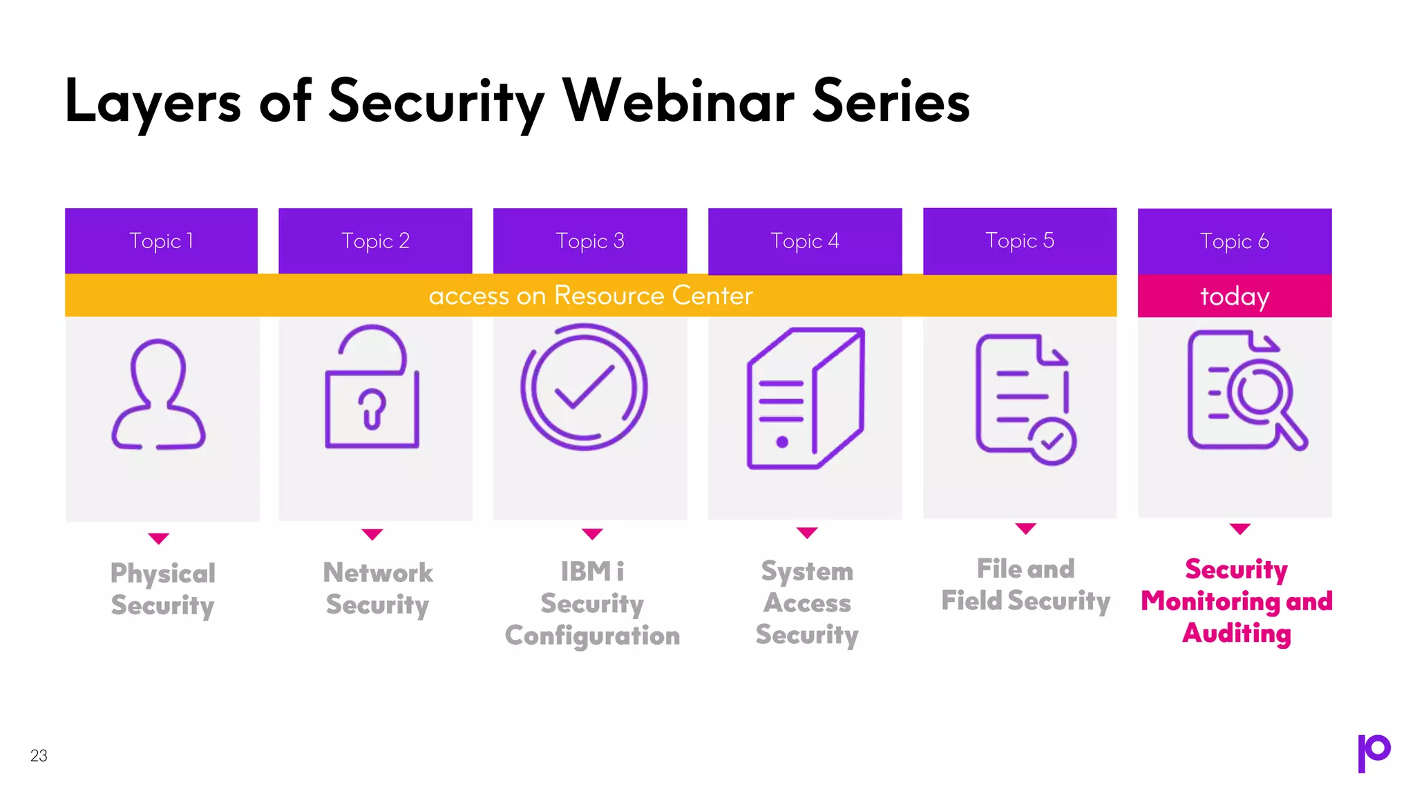 Essential Layers of IBM i Security: Security Monitoring and Auditing ...