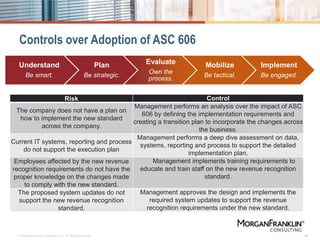 Prepare for the asc 606 revenue standard | PDF
