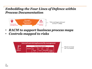 Why process is critical to minimizing risk | PDF