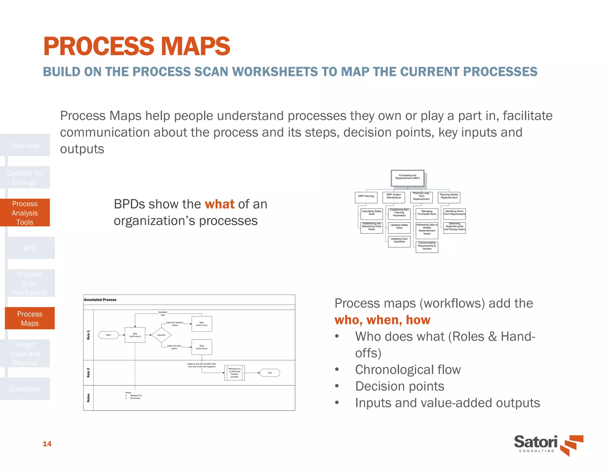 Build the foundation for process improvement | PDF