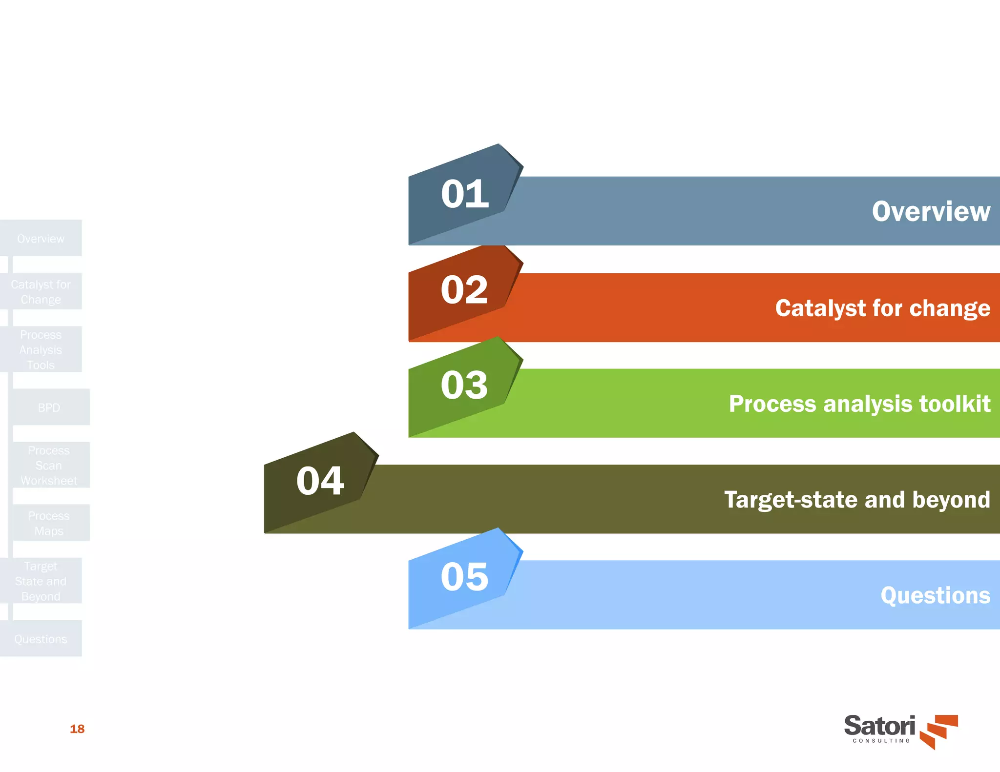 Build the foundation for process improvement | PDF