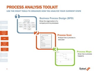 Build the foundation for process improvement | PPT