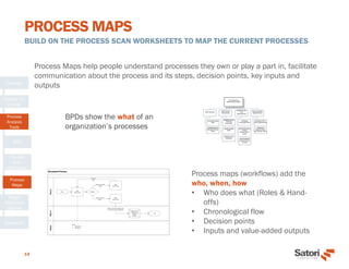 Build the foundation for process improvement | PPT