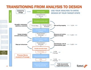 Build the foundation for process improvement | PPT