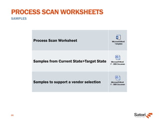 Build the foundation for process improvement | PPT