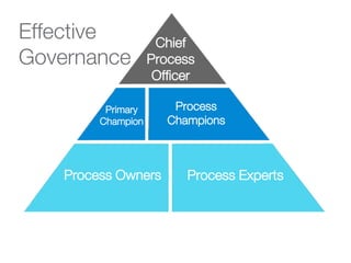 Unleash unstoppable improvement culture | PDF | Technology & Computing