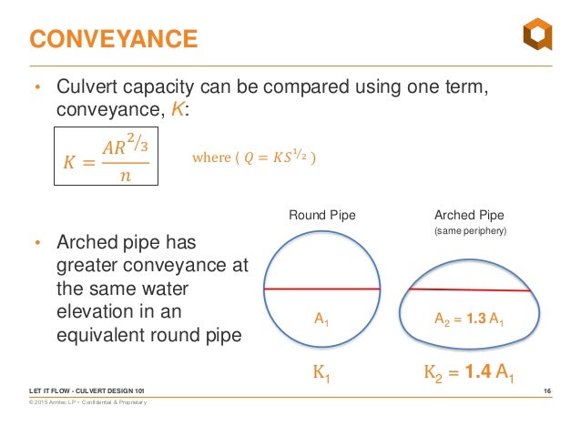 Let it Flow! Culvert Design 101 – Basic Hydraulics, Culvert Location