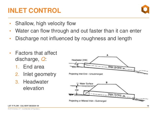 Let it Flow! Culvert Design 101 – Basic Hydraulics, Culvert Location