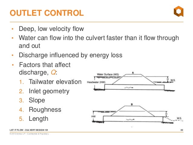 Let it Flow! Culvert Design 101 – Basic Hydraulics, Culvert Location