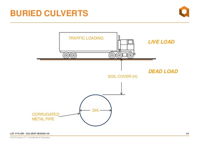 Let it Flow! Culvert Design 101 – Basic Hydraulics, Culvert Location