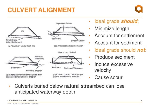 Let it Flow! Culvert Design 101 – Basic Hydraulics, Culvert Location