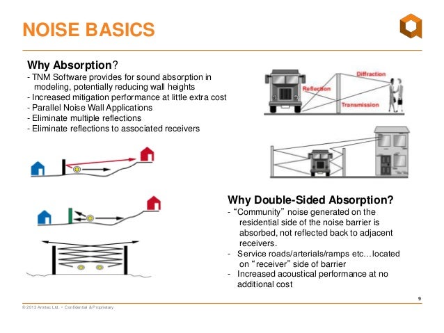 Transportation & Environmental Noise Mitigation