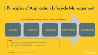 Five Principles for Application Life Cycle Management | PPTX