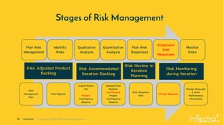 Agile Risk Management | PPT