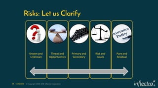 Agile Risk Management | PPT