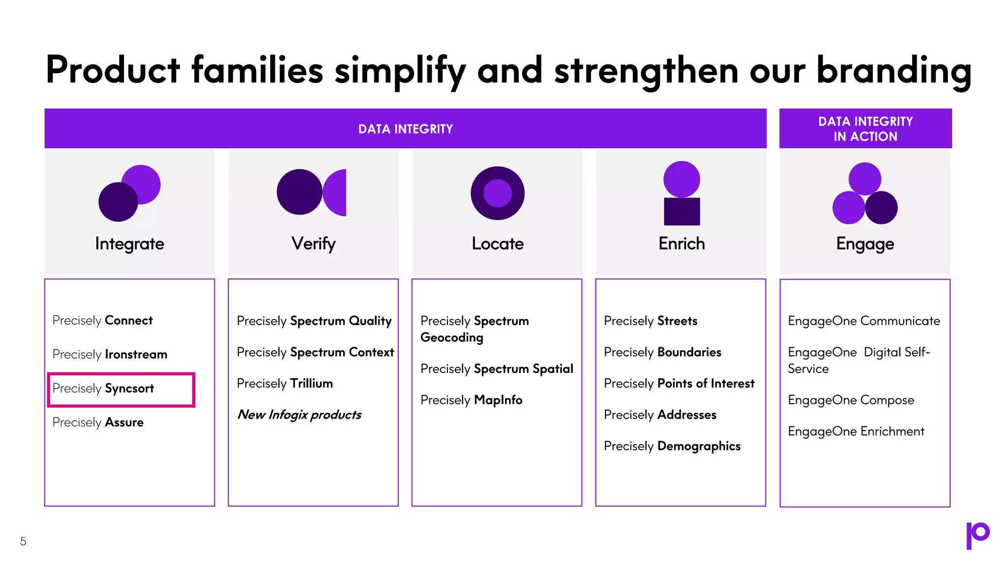 New Mainframe Sort Innovations Built on IBM Z Platform Enhancements | PPTX