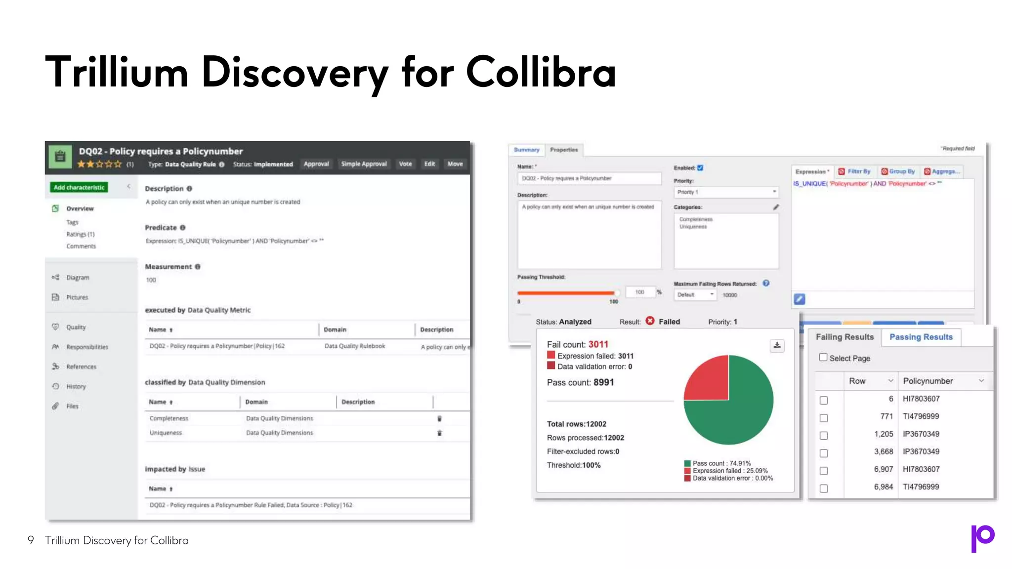 Trillium Discovery for Collibra | PPT