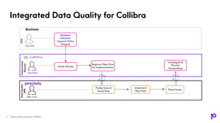 Trillium Discovery for Collibra | PPT