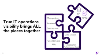 Why Integrating IBM Z into ServiceNow and Splunk Is So Important | PPT