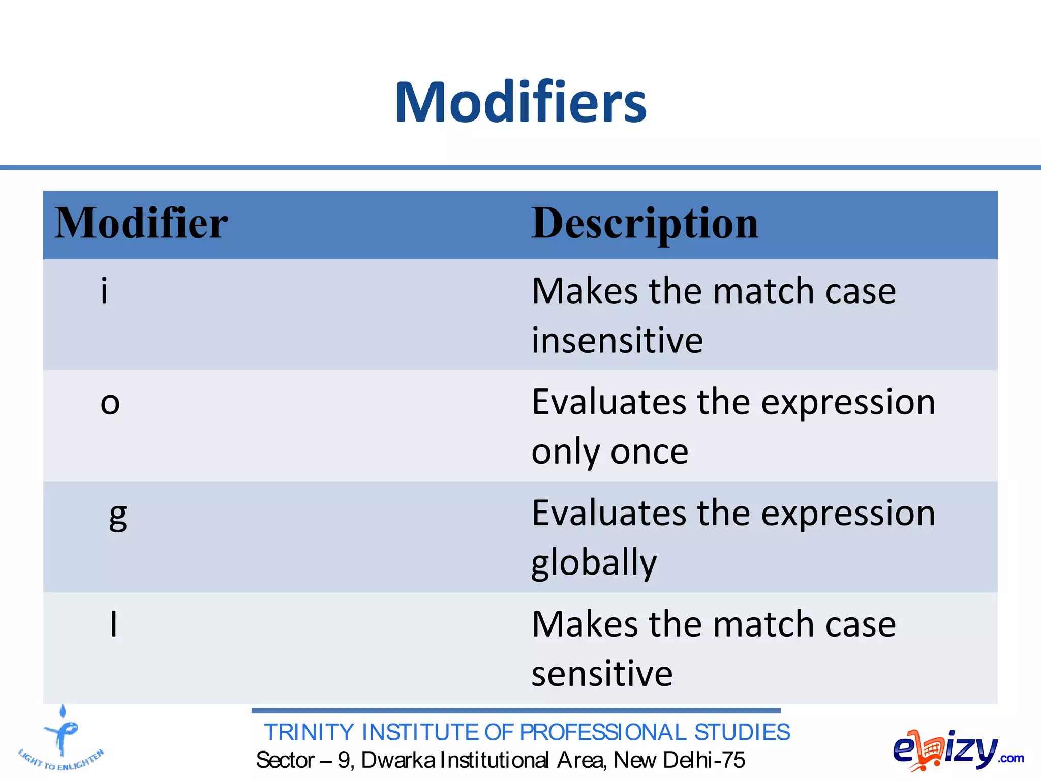Web Based Programming Data Validation Ppt