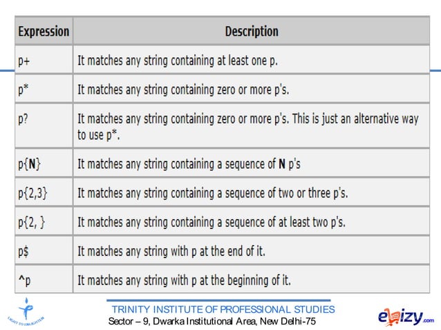 Web Based Programming Data Validation Ppt