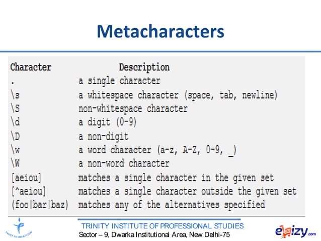 Web Based Programming Data Validation Ppt