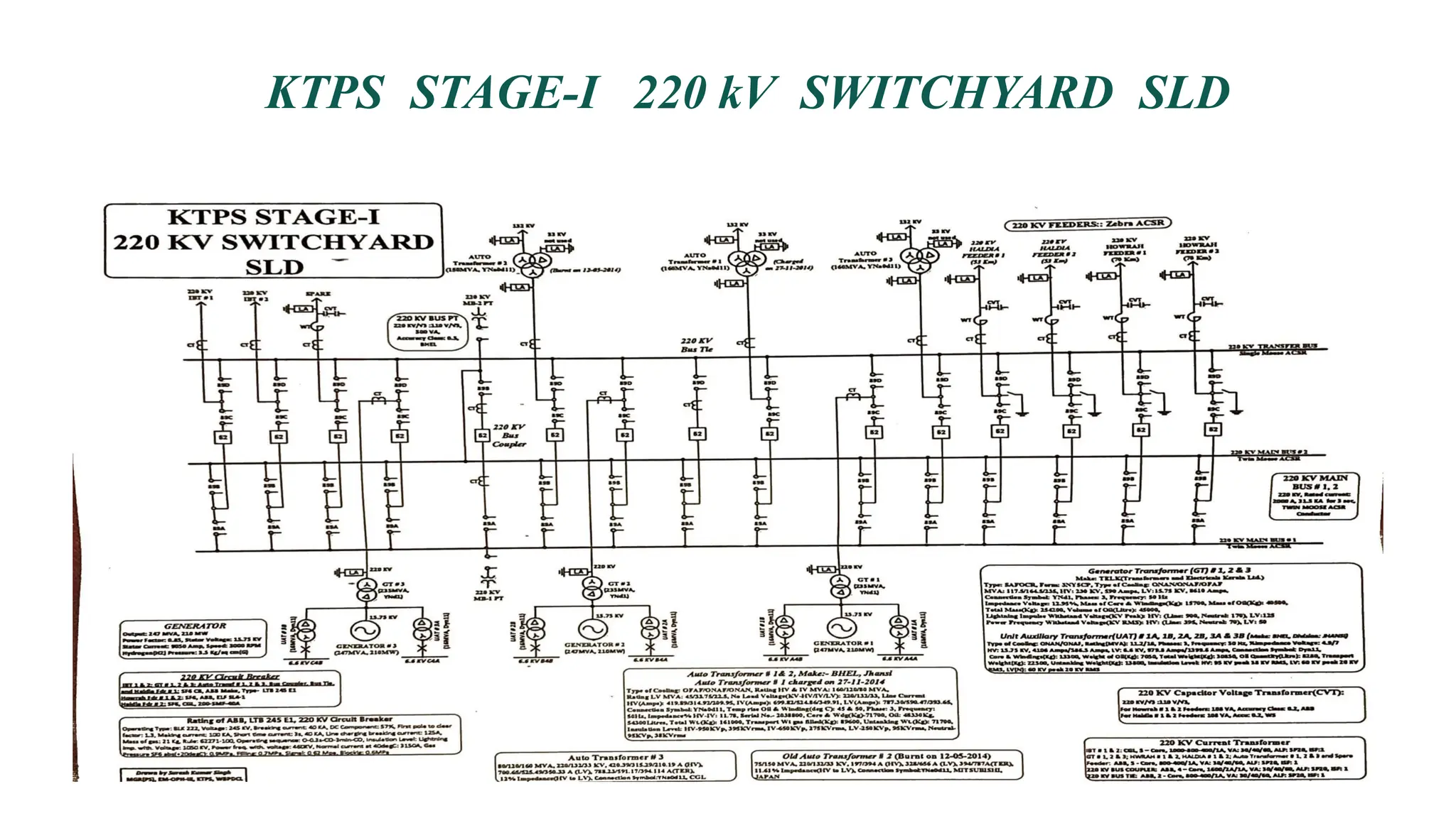 BAKRESHWAR THERMAL POWER STATION PPT WBPDCL | PPTX