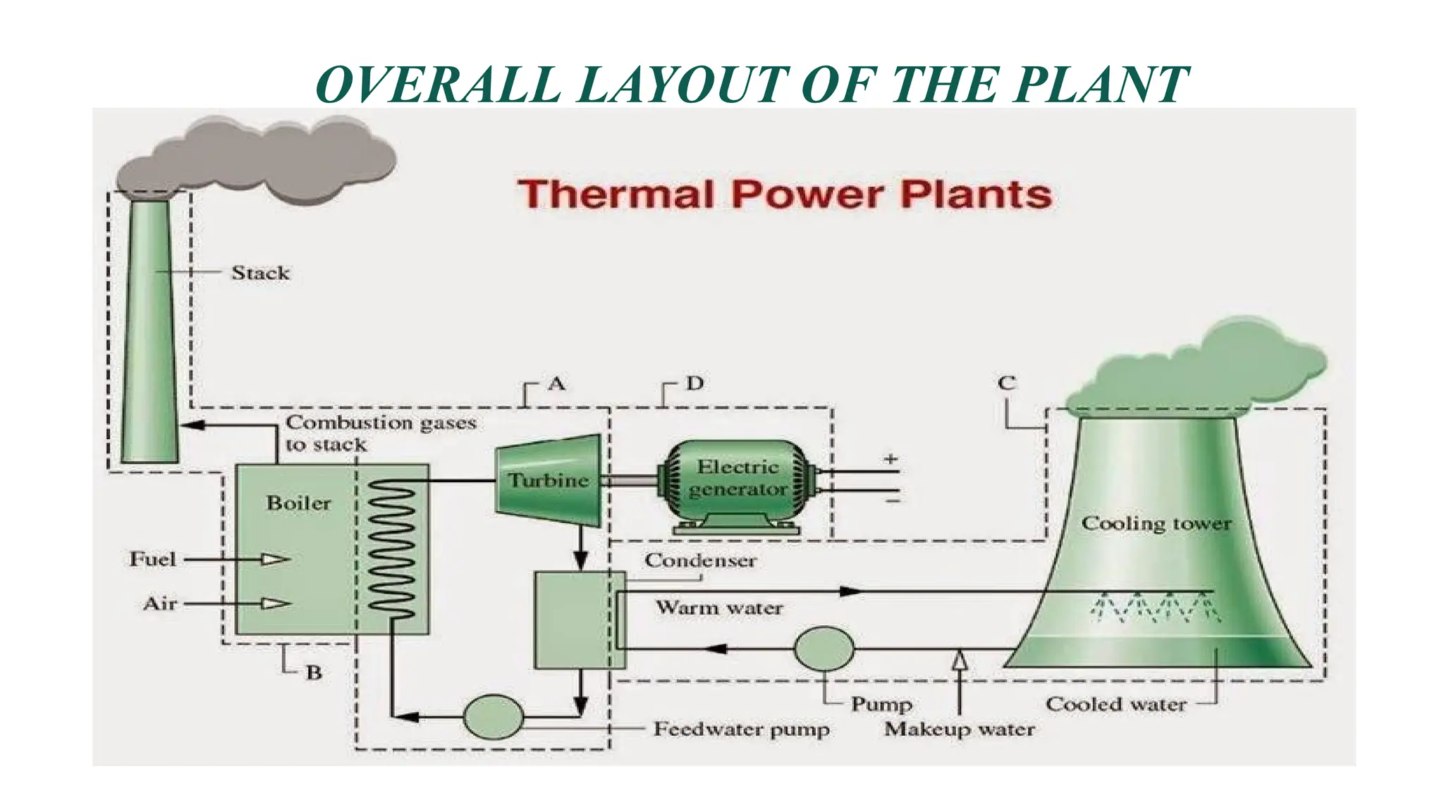 BAKRESHWAR THERMAL POWER STATION PPT WBPDCL | PPTX