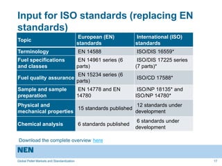 Global Pellet Markets: Standardization, Certification and Legislation | PPTX