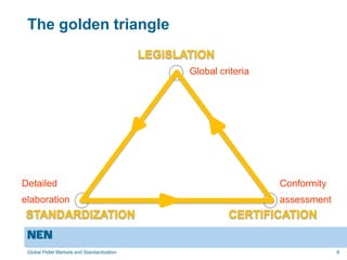 Global Pellet Markets: Standardization, Certification and Legislation ...