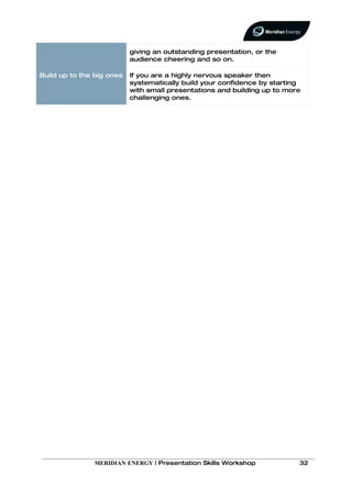 Presentation skills Workbook | DOC