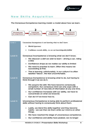 Presentation skills Workbook | DOC