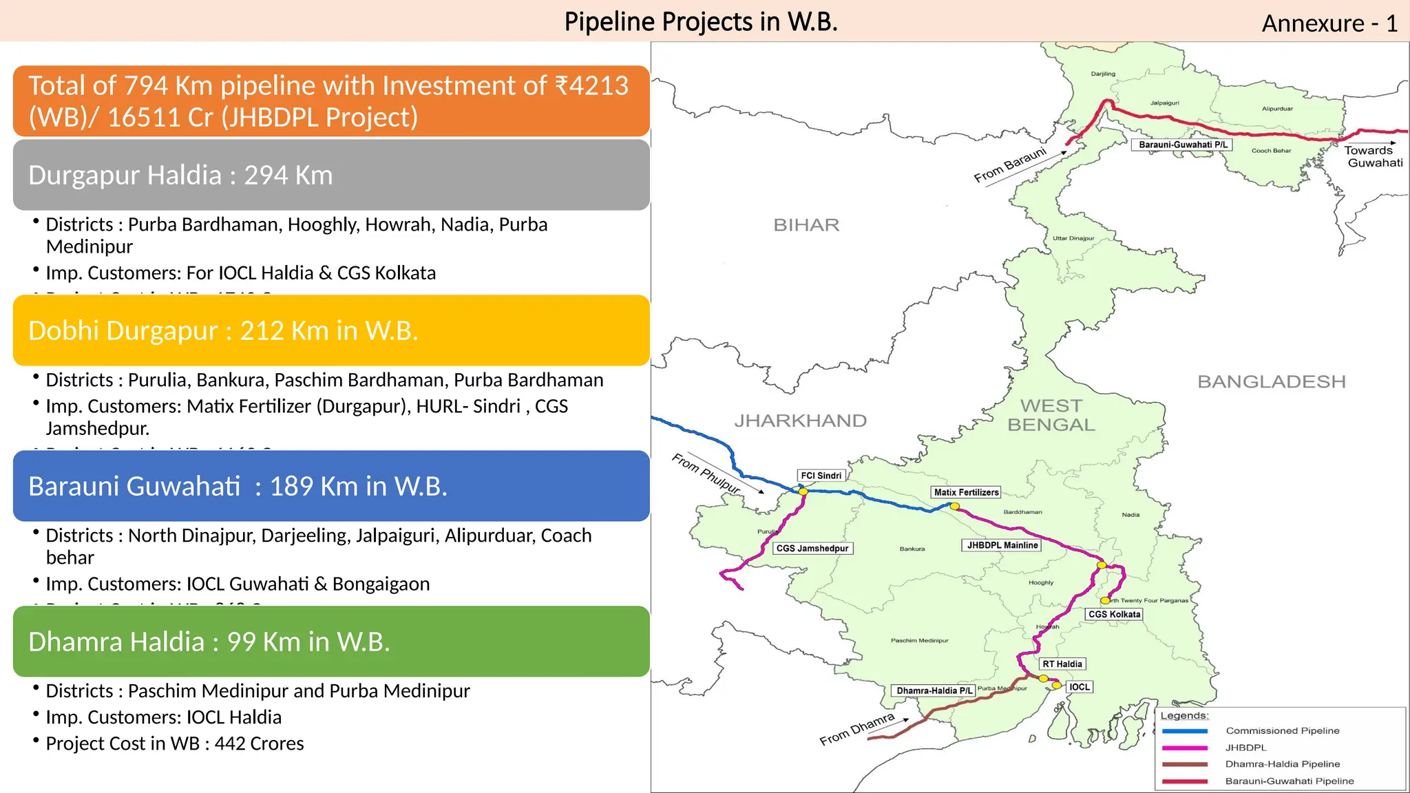 GAIL WB pipeline Projects and comissoining status | PPTX