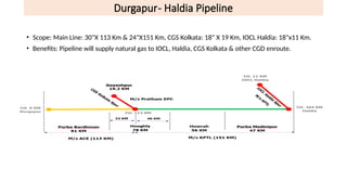 GAIL WB pipeline Projects and comissoining status | PPTX
