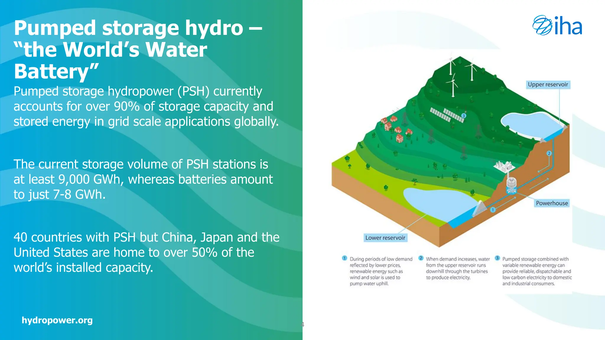 WB_PSH_16Jun22 Pumped Strorage IHA Presentation | PDF