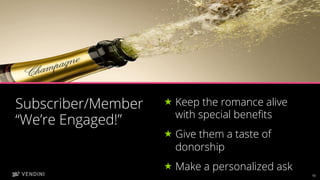 Evolution of a Patron [Webinar] | PPT