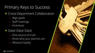 Evolution of a Patron [Webinar] | PPT