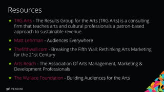 Evolution of a Patron [Webinar] | PPT